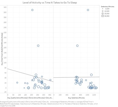 GitHub ThisIsDNa Google Data Analytics