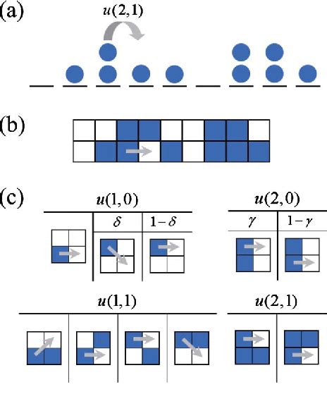 Figure 1 From Two Lane Traffic Flow Model With An Exact Steady State Solution Semantic Scholar