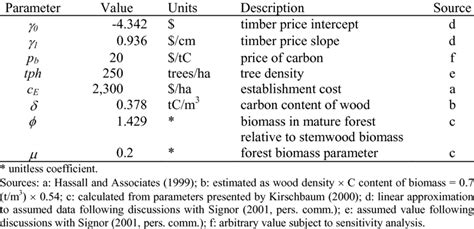 Base Parameter Values Download Table