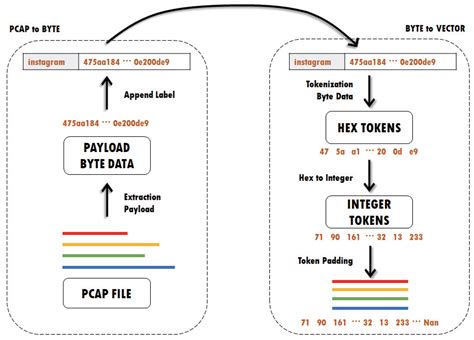 Lightweight Transformer Model For Mobile Application Classification