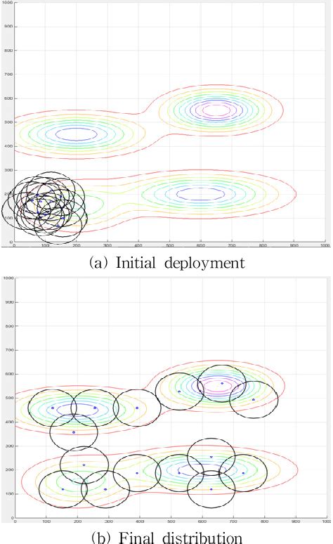 figure 1 from coverage maximization in environment monitoring using