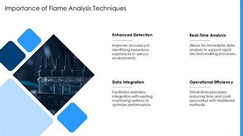 Importance Of Flame Analysis Techniques Ppt Powerpoint Acp Ppt Example