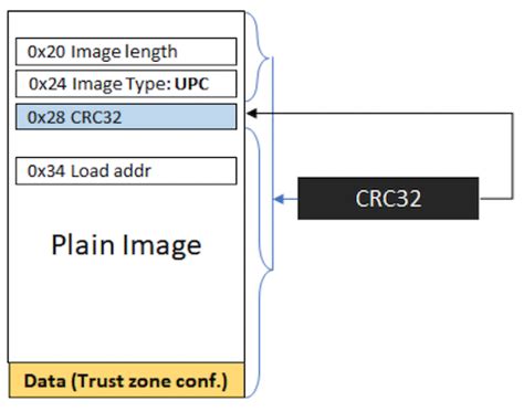lpc55sxx secure boot — spsdk documentation