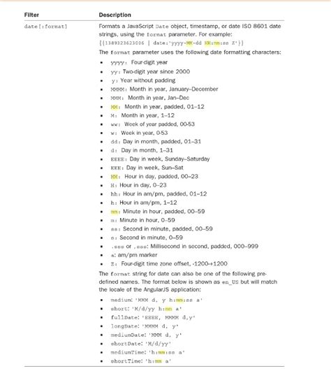 Javascript Formatting ISODate From Mongodb Stack Overflow