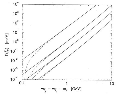 7 Feynman Graph For The Download Scientific Diagram