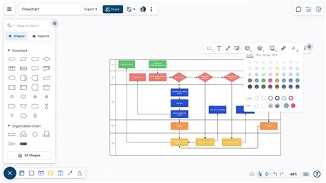 Best Flowchart Software For Creately