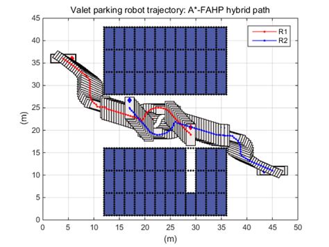 Path Planning Performance Under The Autonomous Valet Parking Scenario