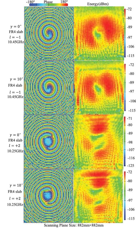 Figure 15 From Analysis And Experiments On Reflection And Refraction Of Orbital Angular Momentum