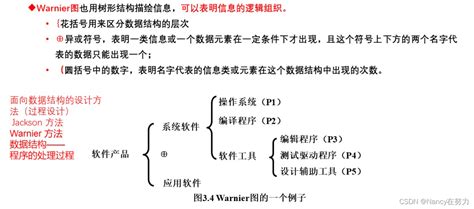 软件工程 第三章(新大软院版)软件工程中数据流图的数据流是动词还是名词 Csdn博客 软件工程 第三章(新大软院版)软件工程中数据流图的数据流是动词还是名词 Csdn博客
