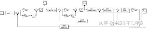 运动控制双闭环直流电机调速运动控制系统matlab Simulink 知乎
