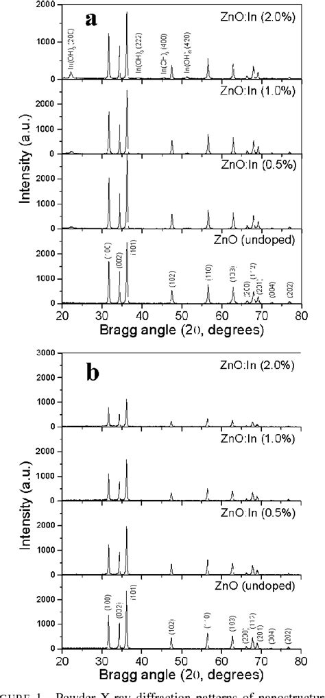 Figure 2 From Use Of Diffuse Reflectance Spectroscopy For Optical Characterization Of Un
