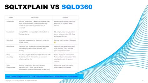 sql tuning 101 ppt