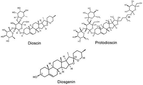 Identification Of The Natural Steroid Sapogenin Diosgenin As A Direct