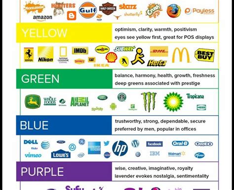 Logos And Emotions The Art Of Evoking Feelings Through Design Letter
