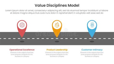 Value Discipline Model Business Framework Infographic 3 Point With