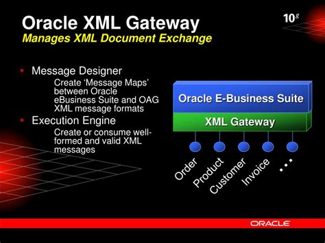 Ppt Milton Wan Director Product Management Oracle Corporation