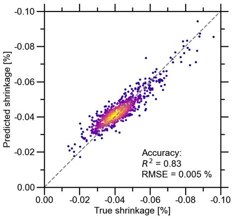 Concreteai Generative Artificial Intelligence Helps Designing Low Carbon Ready Mix Concrete