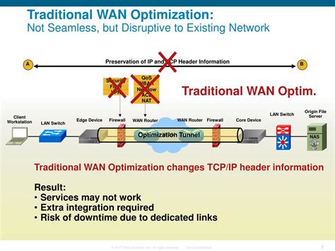 PPT Cisco Wide Area Application Services WAAS Design Guidance PowerPoint Presentation ID