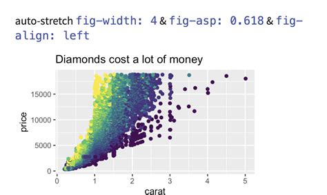 Slidecraft 101 Plot Sizing
