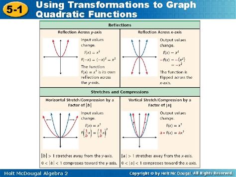 Using Transformations To Graph 5 1 Quadratic Functions