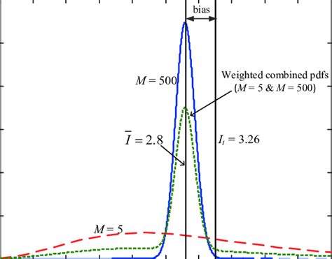 The Jain fairness index vs N φ and ψ a Full IS Download Scientific Diagram