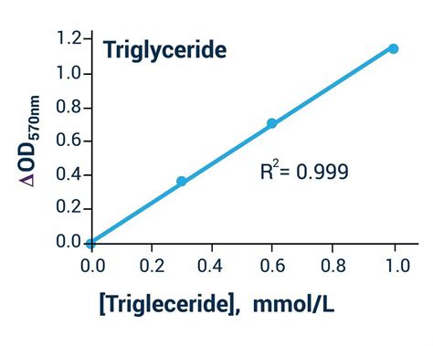 Nadnadh Assay Kit Colorimetric Ba0067