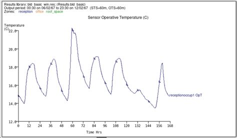 b temperature esru software documentation