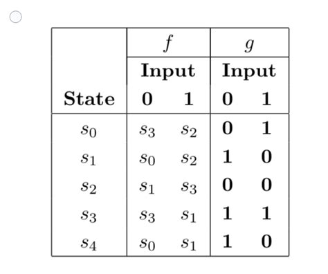 Solved Problem Consider The Finite State Machine With Chegg Com