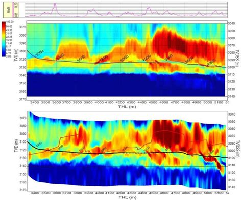 On Top The Deterministic Inversion Result Based On Synthetic Data From Download Scientific