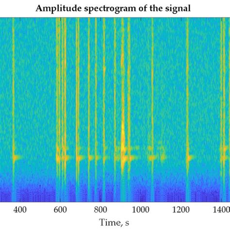 Short Time Fourier Spectrum Of Sensor 2 At Transverse Axis Y Axis