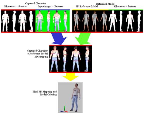 Geometry Reconstruction Overview Download Scientific Diagram