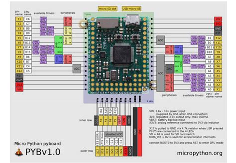 MicroPYTHON CONOCE CARACTERISTICAS Y COMO APROVECHARLO RedUSERS