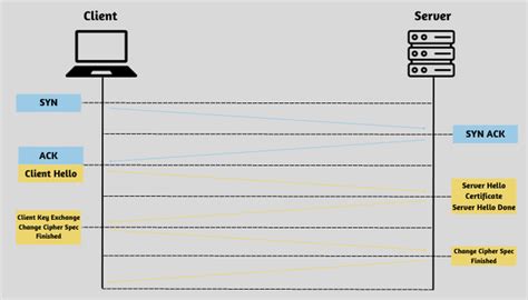 Working Of SSL GeeksforGeeks