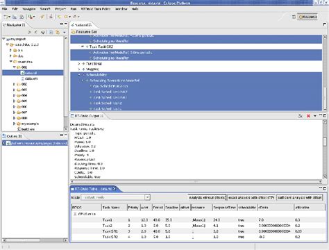the schedulability analysis plug in download scientific diagram