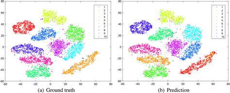The Visualization Of The Clustering Result Of Our Method Compared To