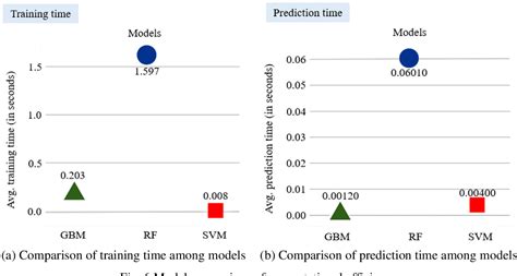 Figure 1 From Precision Geolocation Of Medicinal Plants Assessing