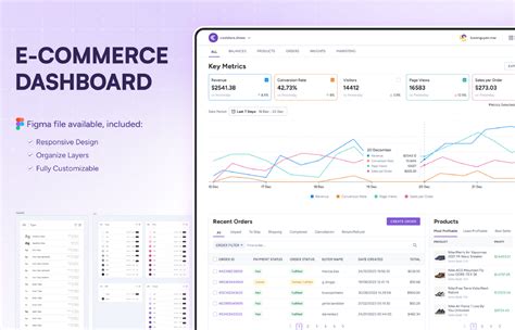 E Commerce Analytics Dashboard Responsive Design Figma
