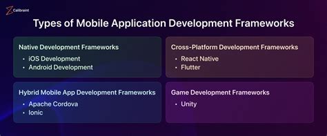 Top 6 Mobile App Development Frameworks You Shouldnt Miss In 2024