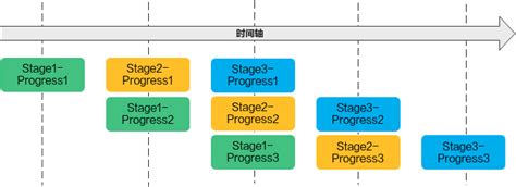 昇腾ascend c编程入门教程（纯干货） 技术干货 昇腾社区