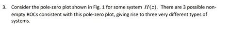 Solved Consider The Pole Zero Plot Shown In Fig For Chegg Com