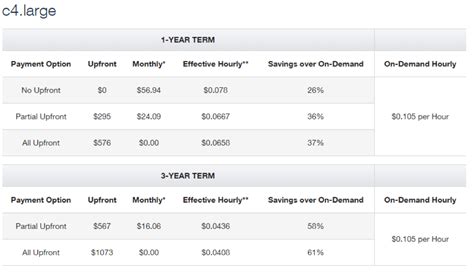 Aws Postgresql Pricing Imggulu