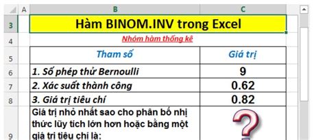 Tìm Hiểu Về Hàm Binom Inv Trong Excel Aiti Aptech