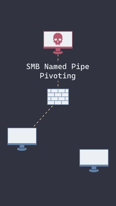 Ace Responder On Linkedin Threathunting Dfir