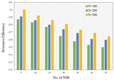 applied sciences free full text a heuristic fuzzy based 5g network