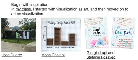 teaching data visualization · teach data science