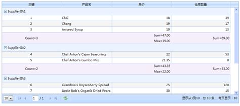 分组显示 并支持合计 Issue 446 x extends vxe table GitHub