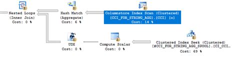 Sql Server Clustered Column Store Indexes And String Aggregation Darling Data