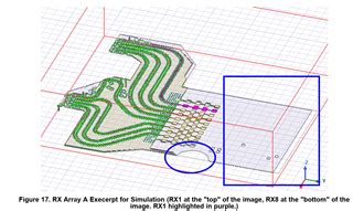 MMWCAS RF EVM About The Antenna Of MMWCAS RF EVM Sensors Forum Sensors TI E E Support Forums