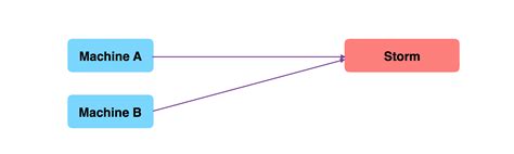 Apache Kafka 010 技术内幕:mq 的价值 Ninggtop Apache Kafka 010 技术内幕:mq 的价值 Ninggtop