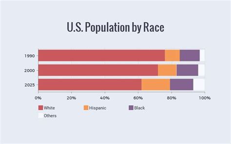 Bar Chart Race Online Free Phillipavdija